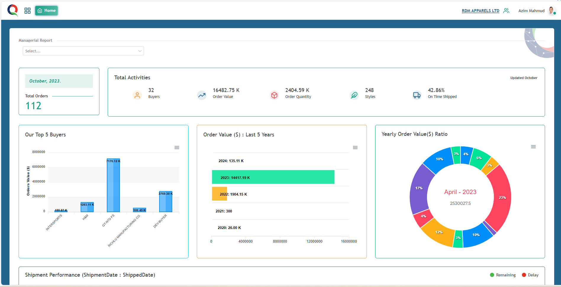 QuadRION Technologies